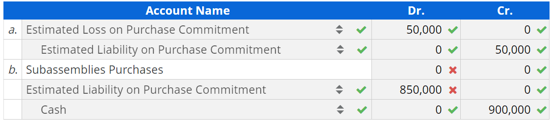 Solved Accounting for Inventory Transactions with | Chegg.com