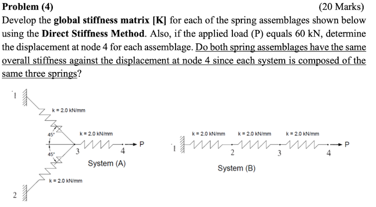 Solved Problem (4) (20 Marks) Develop the global stiffness | Chegg.com