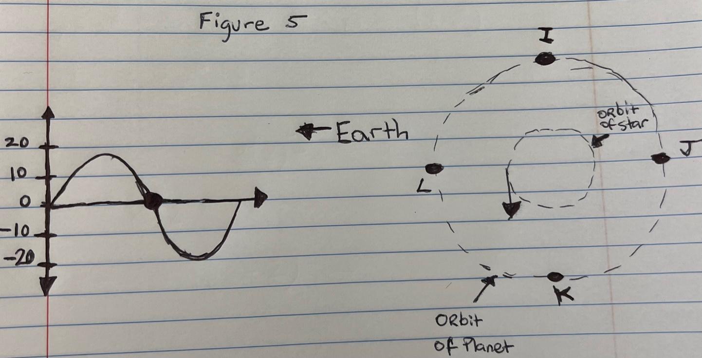 Solved Use Figure 5 to answer the following question. | Chegg.com