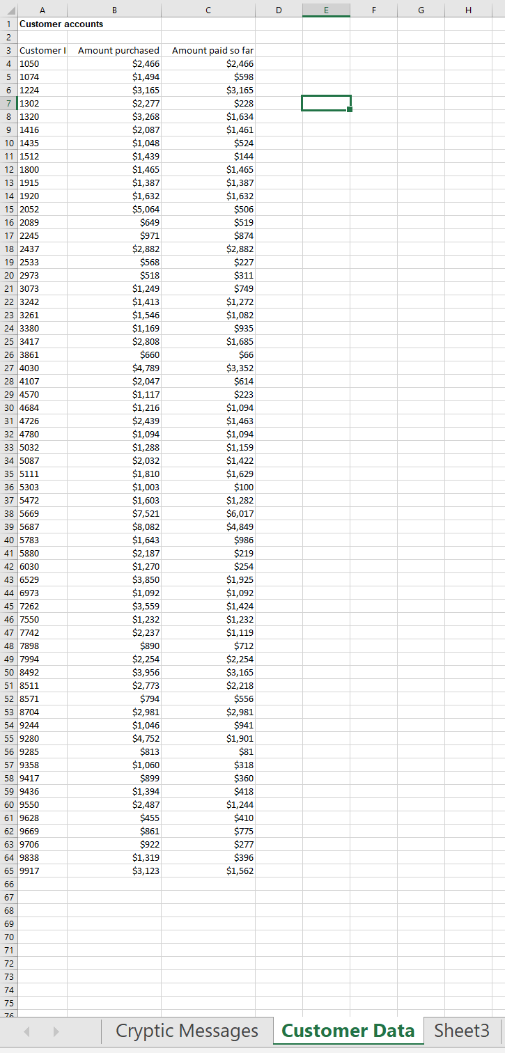 Solved 20. The file Customer Accounts.xlsx contains account | Chegg.com