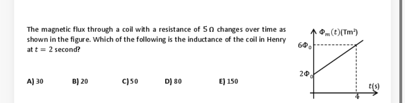 Solved The magnetic flux through a coil with a resistance of | Chegg.com