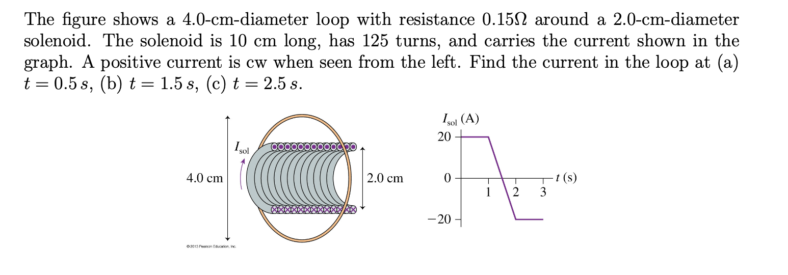 Solved The figure shows a 4.0-cm-diameter loop with | Chegg.com