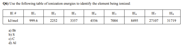 Solved Use the following table of ionization energies to | Chegg.com