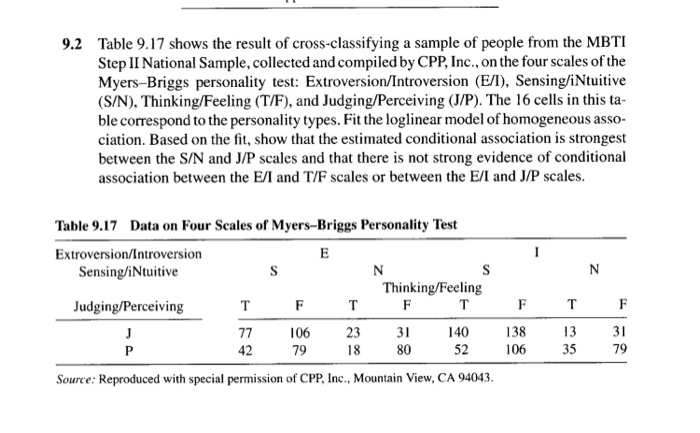 Table 9.17 shows the result of cross-classifying a | Chegg.com
