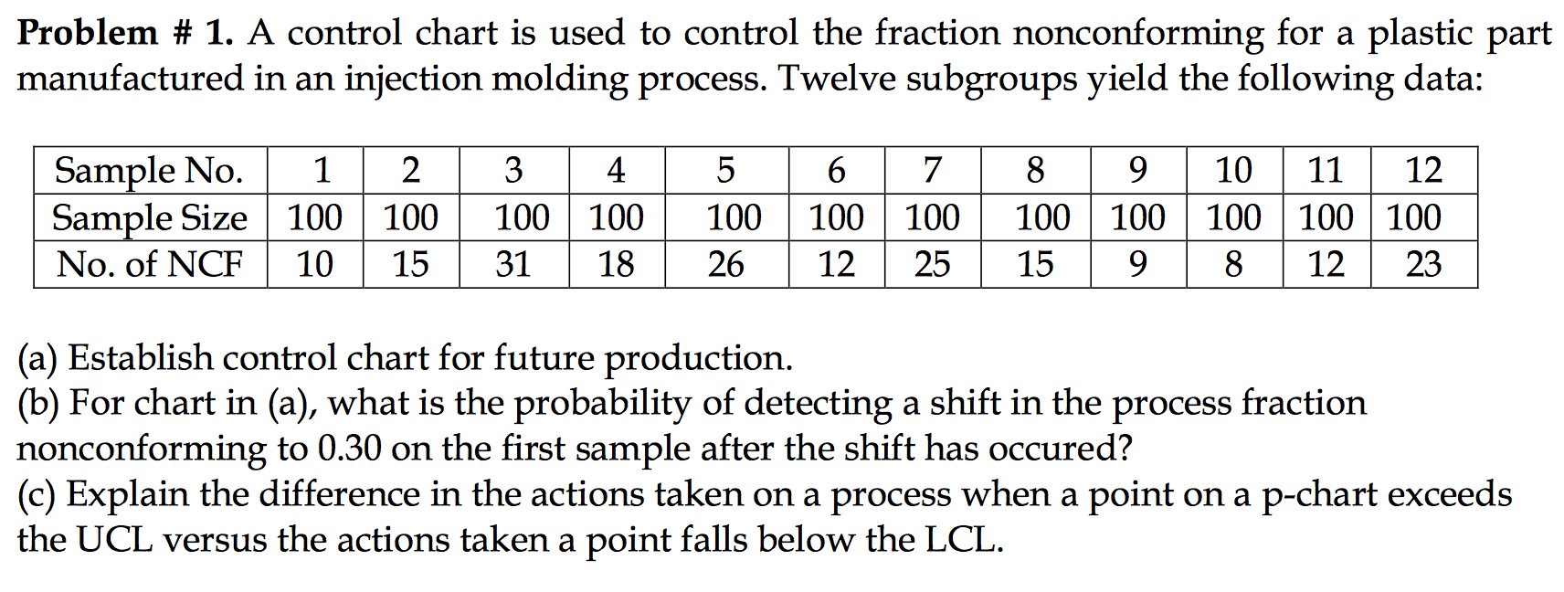 Solved Problem # 1. A control chart is used to control the | Chegg.com