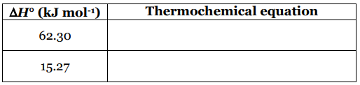 Solved a)The table below gives two values of Delta H° for | Chegg.com
