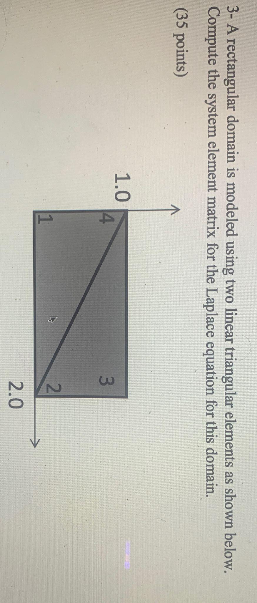 Solved 3- A rectangular domain is modeled using two linear | Chegg.com