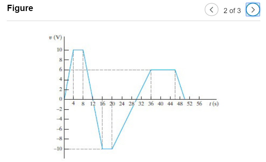 Solved Problem 1.28 Part B Constants The voltage and current | Chegg.com