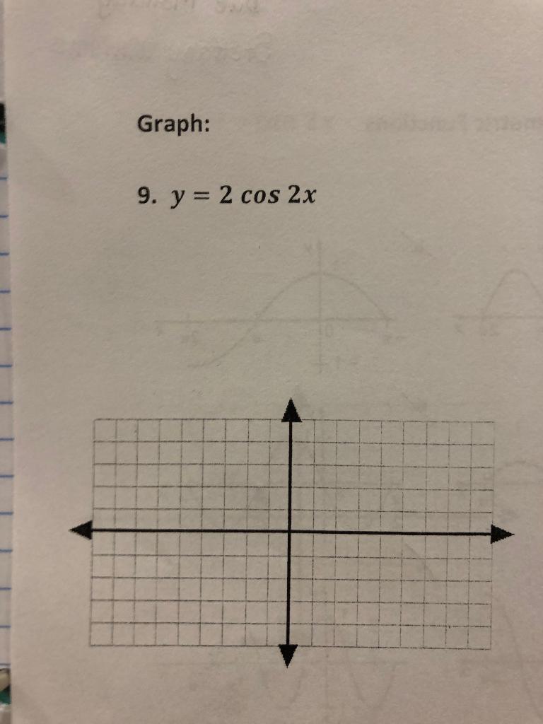 Solved Graph: 9. y = 2 cos 2x | Chegg.com