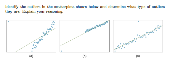 Solved Identify the outliers in the scatterplots shown below | Chegg.com