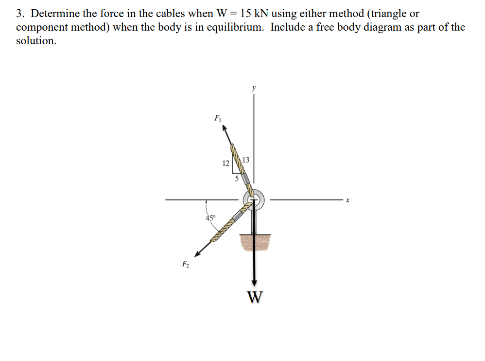 Solved Determine the force in the cables when W=15kN ﻿using | Chegg.com