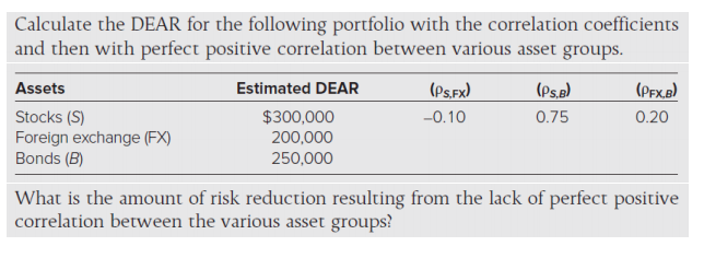 Solved Calculate the DEAR for the following portfolio with | Chegg.com