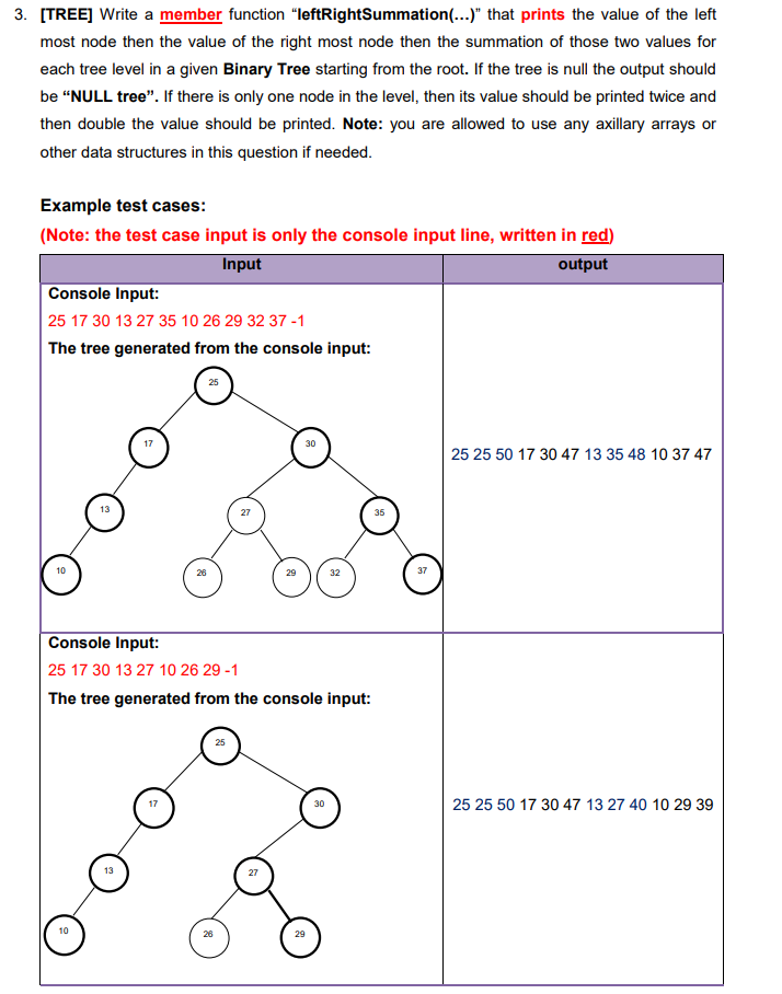 Solved 3. [TREE] Write a member function "leftRightSummation | Chegg.com