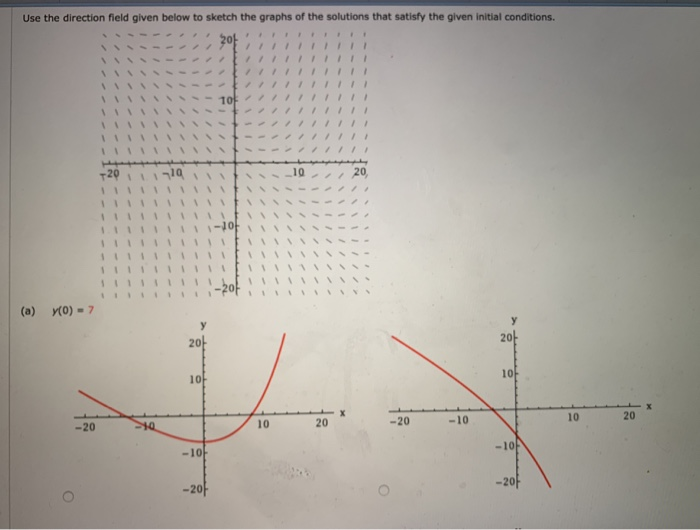 Solved Use the direction field given below to sketch the | Chegg.com