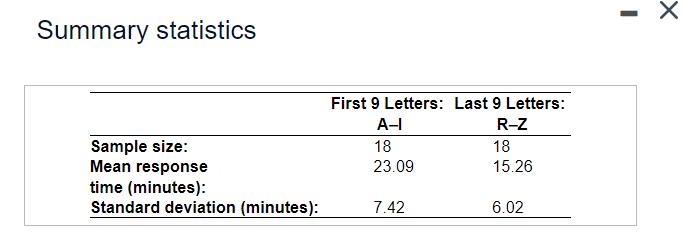 Solved Summary statisticsResearchers investigated the speed | Chegg.com