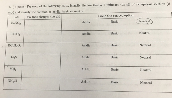 Solved 3. ( 3 point) For each of the following salts, | Chegg.com