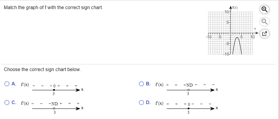 Solved Match the graph off with the correct sign chart. f(x) | Chegg.com