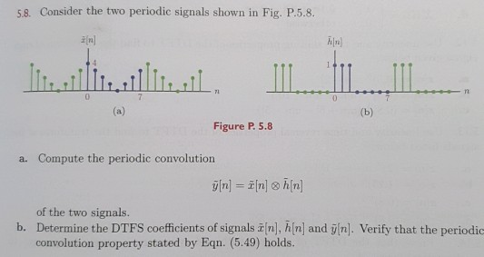 Solved 5.8. Consider the two periodic signals shown in Fig. | Chegg.com