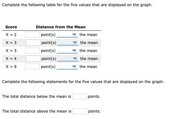 Solved The (incomplete) histogram for a sample consisting of | Chegg.com