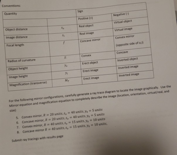 Solved Conventions Quantity Sign Positive (+) Real object | Chegg.com