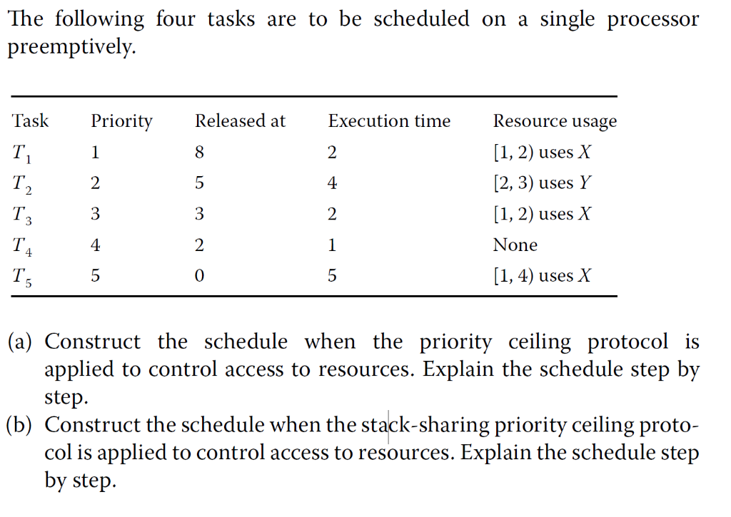 Solved Please construct the schedule and explain the steps | Chegg.com