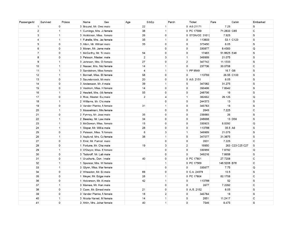 Solved Part A (Analysis of the Given Dataset) Dataset | Chegg.com
