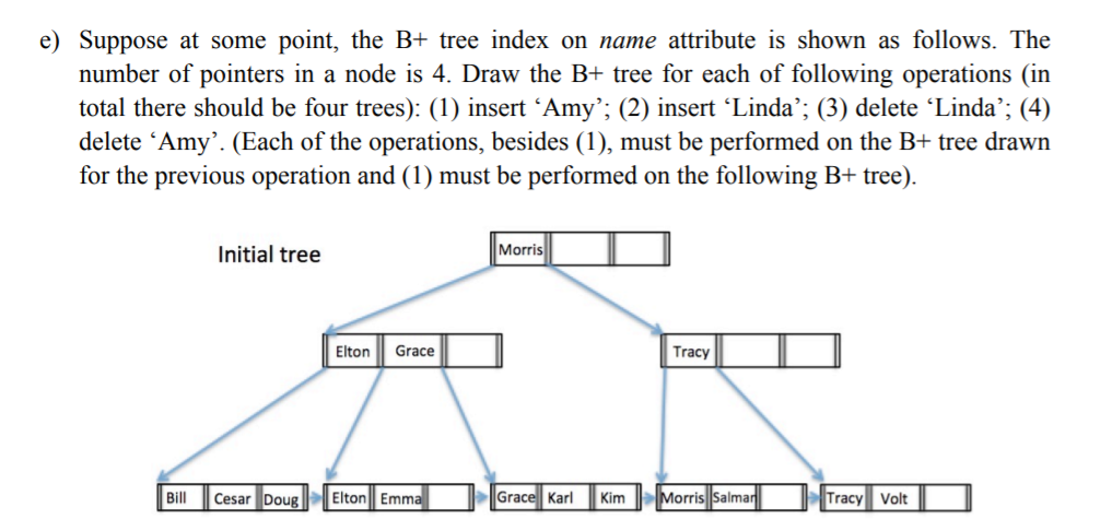 Solved e) Suppose at some point, the B+ tree index on name | Chegg.com