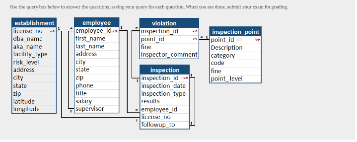 Solved List the inspections (inspection_id) with their date | Chegg.com