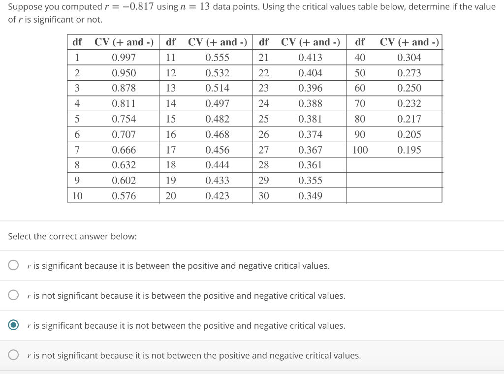 Solved Suppose you computed r = -0.817 using n = 13 data | Chegg.com