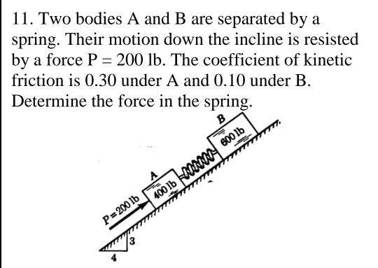 Solved 11. Two bodies A and B are separated by a spring. | Chegg.com