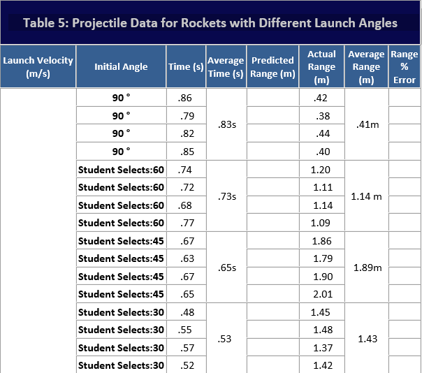 Solved Table 5: Projectile Data for Rockets with Different | Chegg.com