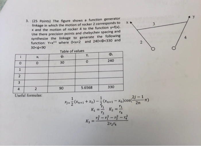 Solved 3. (25 Points) The figure shows a function generator | Chegg.com