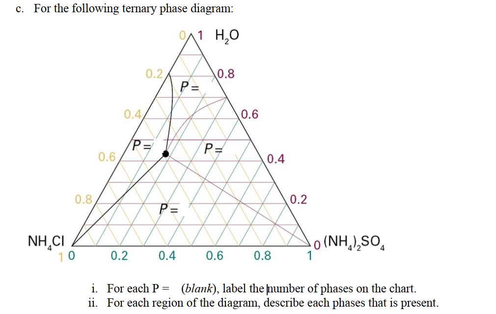 Solved c. ﻿For the following ternary phase diagram:i. ﻿For | Chegg.com
