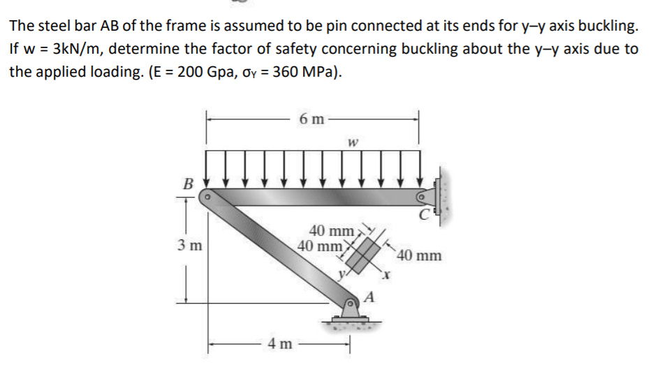 Solved The steel bar AB of the frame is assumed to be pin | Chegg.com
