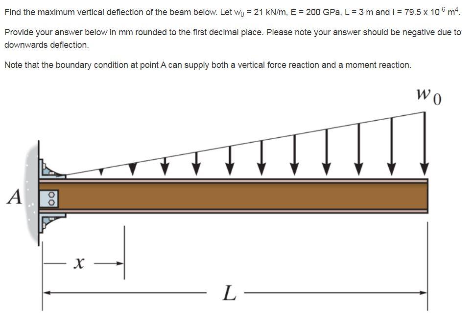 Solved Find the maximum vertical deflection of the beam | Chegg.com