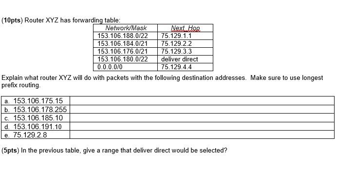 Solved (10pts) Router XYZ has forwarding table: Network Mask | Chegg.com