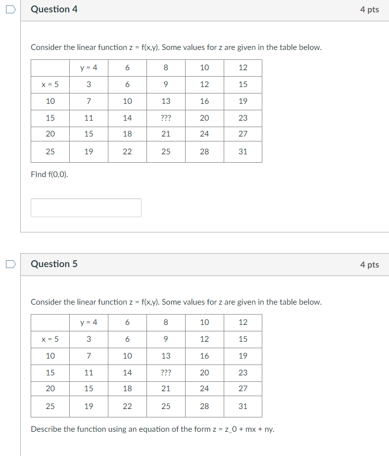 Solved Question 4 4 pts Consider the linear function z = | Chegg.com