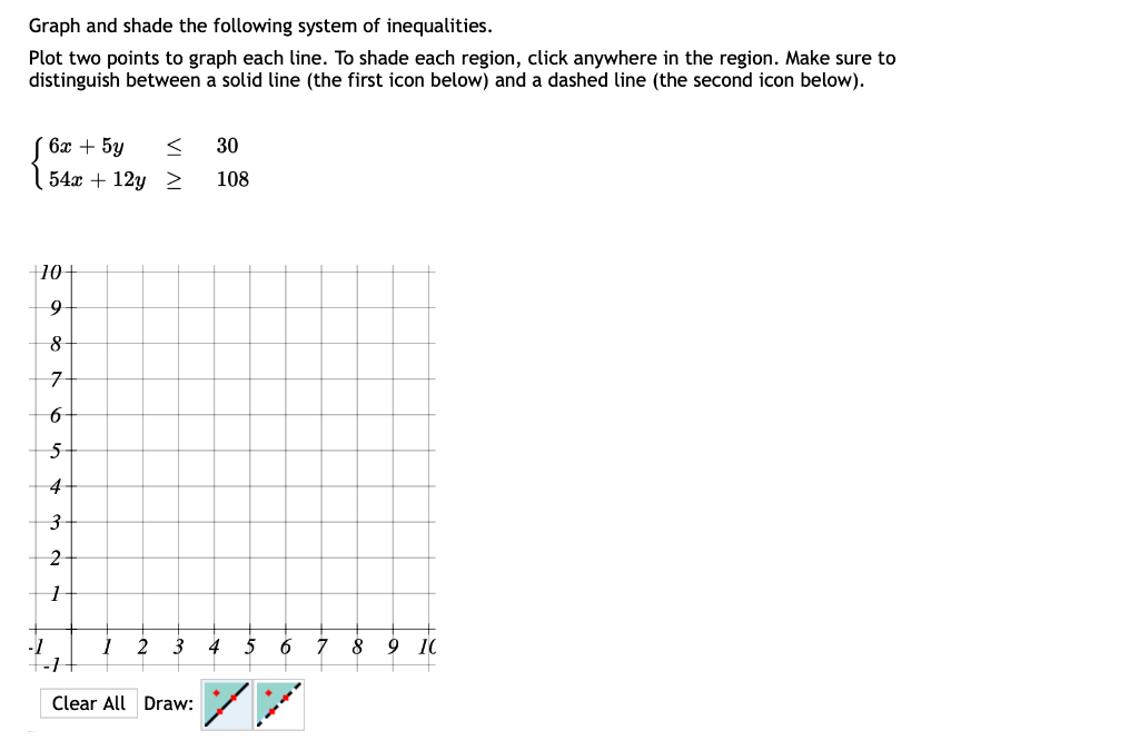 Solved Graph and shade the following system of inequalities. | Chegg.com