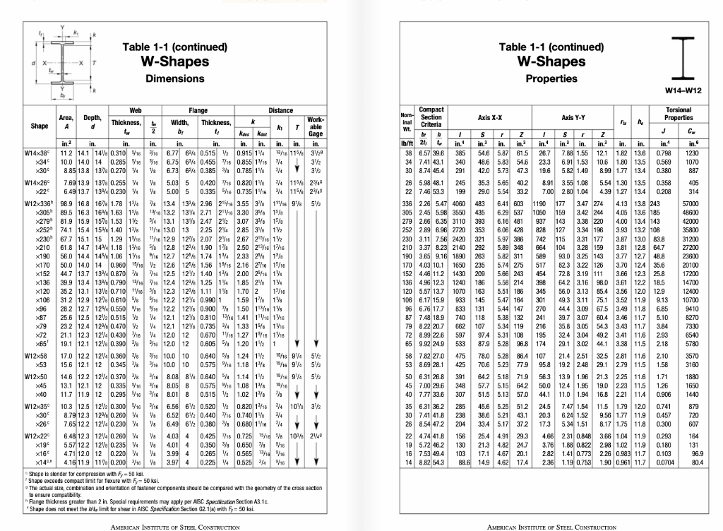 Solved Select the lightest W14 section available to support | Chegg.com