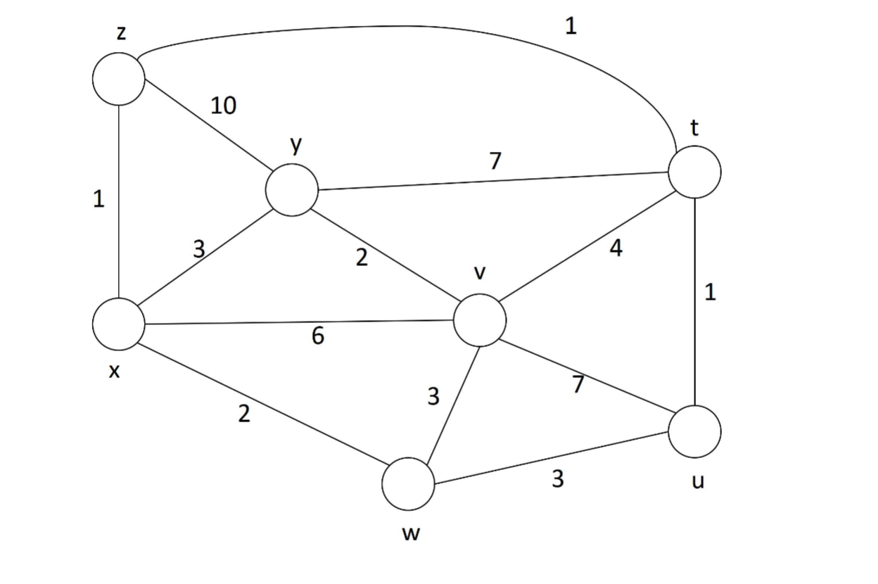 Solved Find the least cost path from node V to all other | Chegg.com