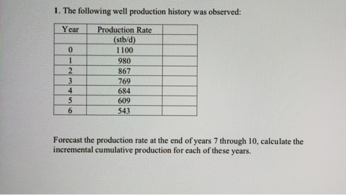 Solved 1. The following well production history was | Chegg.com