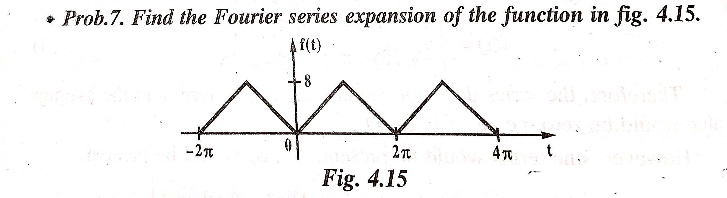Solved Prob.7. Find the Fourier series expansion of the | Chegg.com