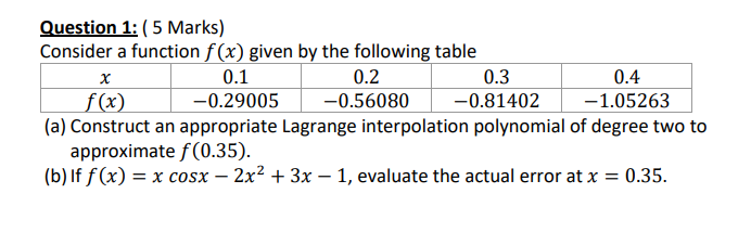 Solved Question 1: ( 5 Marks) Consider a function f(x) given | Chegg.com