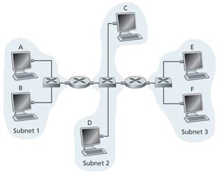 Solved Computer Networks: A Top-Down Approach. Consider | Chegg.com