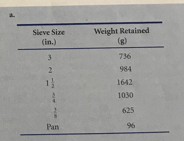 Solved 7. Using the following data, determine the percentage | Chegg.com