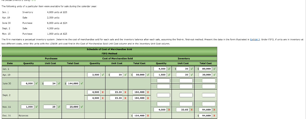 Solved The following units of a particular item were | Chegg.com