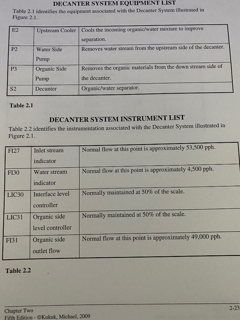 PROCESS TECHNOLOGY TROUBLESHOOTING DECANTER Figure | Chegg.com