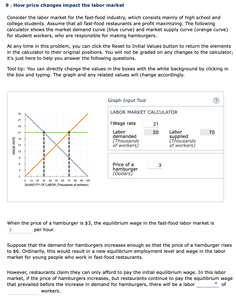 Solved Consider the labor market for the fast-food industry, | Chegg.com