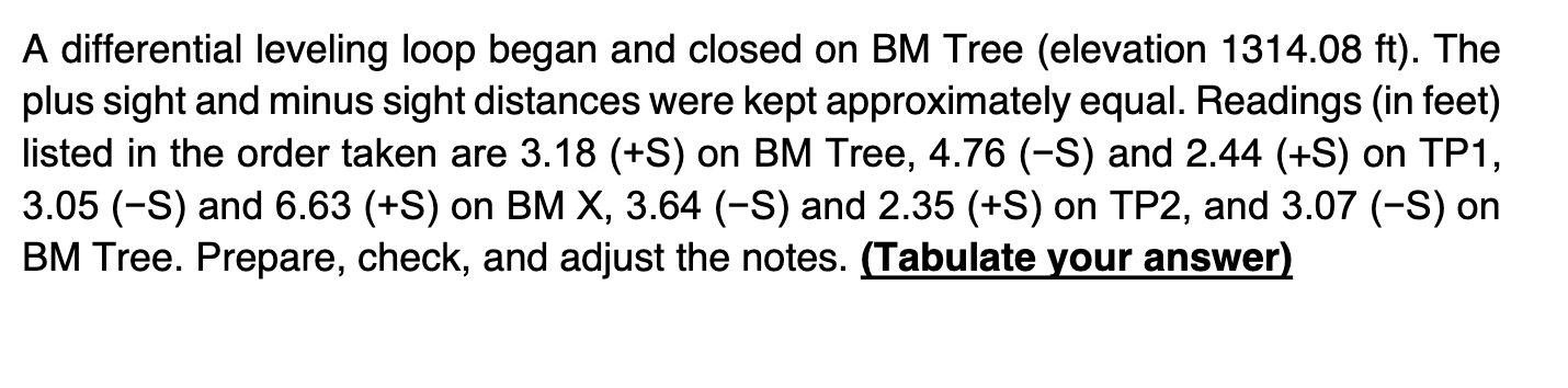 Solved A differential leveling loop began and closed on BM | Chegg.com