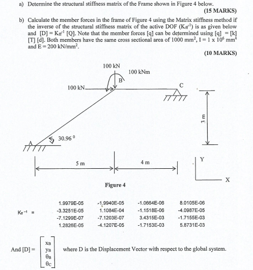 a) Determine the structural stiffness matrix of the | Chegg.com